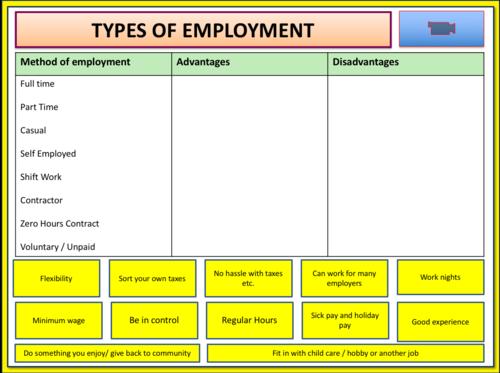 Types of employment P45 P60 Payslips Careers Lesson | Teaching Resources
