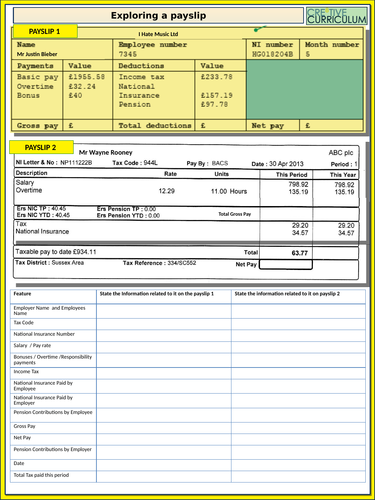 Types of employment P45 P60 Payslips Careers Lesson | Teaching Resources