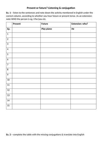 Future tense vs present and near future | Teaching Resources