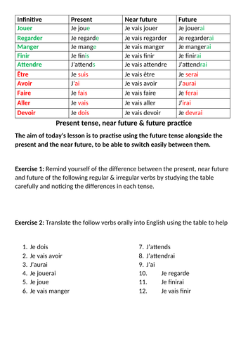 Future tense vs present and near future | Teaching Resources