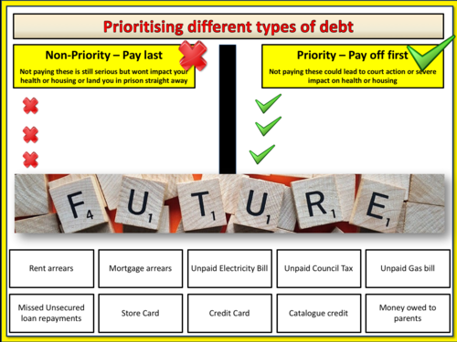 Managing debt Careers Lesson | Teaching Resources