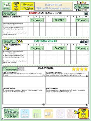 Borrowing Money and Debt Careers Lesson | Teaching Resources
