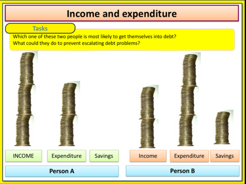 Borrowing Money and Debt Careers Lesson | Teaching Resources