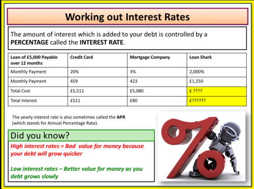 Borrowing Money and Debt Careers Lesson | Teaching Resources