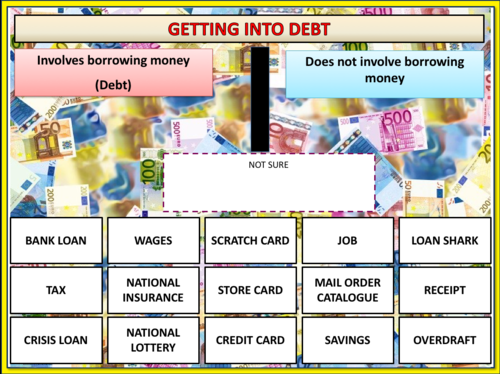 Borrowing Money and Debt Careers Lesson | Teaching Resources