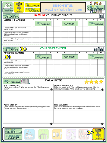 Value for Money Finance + Careers Lesson | Teaching Resources