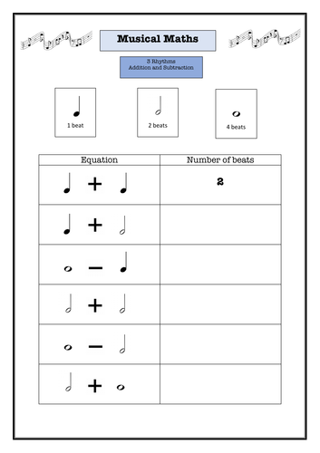 Musical maths worksheet: 3 rhythms | Teaching Resources