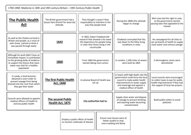 c1700-c1900: 19th Century Public Health Revision Summary Sheet ...