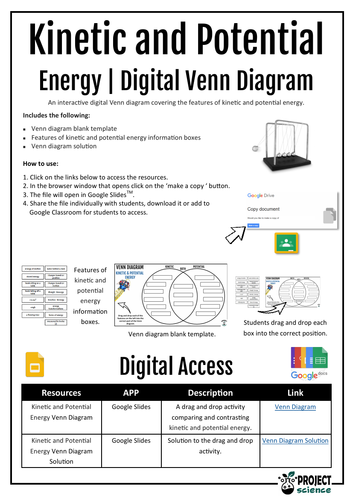 Kinetic and Potential Energy Digital Venn Diagram - Distance Learning ...