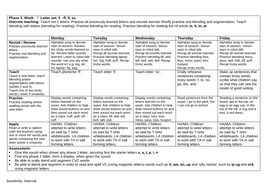 Phonics plan ll ff ss | Teaching Resources