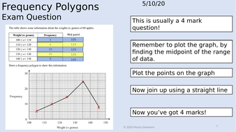 FREQUENCY POLYGONS | Teaching Resources