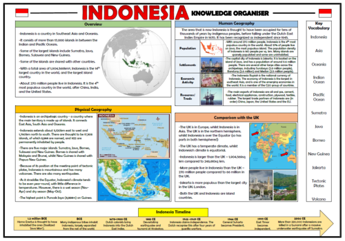 Indonesia Knowledge Organiser - Geography Place Knowledge! | Teaching ...