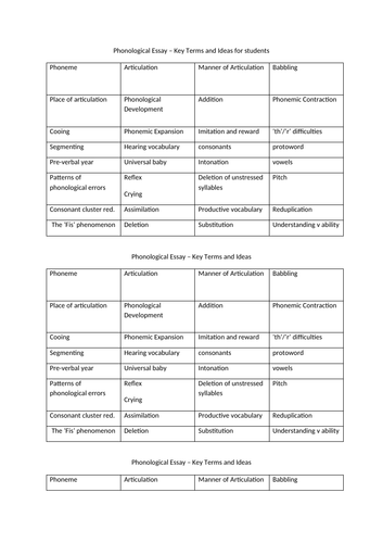 A level English Language: key terms grid for CLA Phonology answers ...