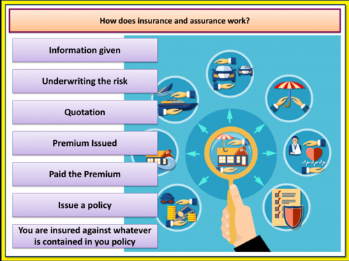 Insurance Types - Careers / Business Lesson | Teaching Resources