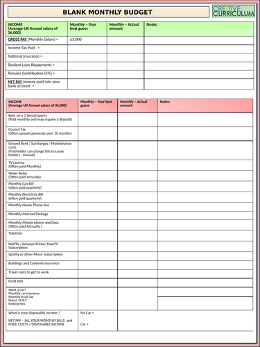 Managing a household budget Careers Lesson | Teaching Resources