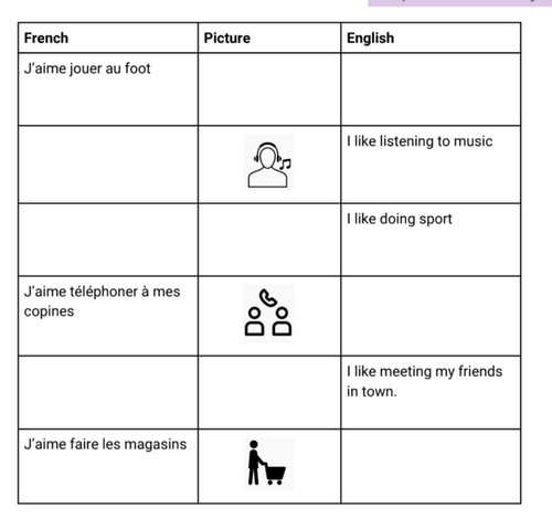 Y7 French (J'aime + infinitives) | Teaching Resources
