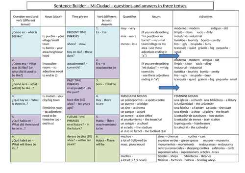 Mi Ciudad Sentence Builder and Narrow Listening/Reading (Conti Style ...