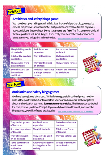 Prescription Drugs PSHE | Teaching Resources