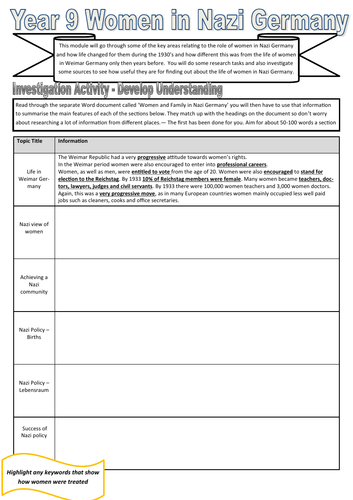 Women in Weimar & Nazi Germany - EDEXCEL 9-1 | Teaching Resources