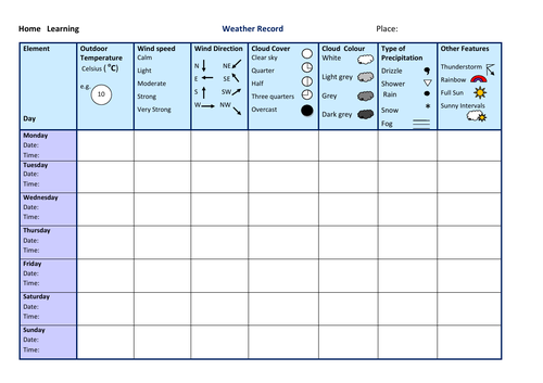Home Learning – Weather Record | Teaching Resources