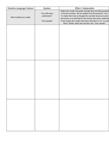 GCSE English Creative Writing Lesson Series | Teaching Resources