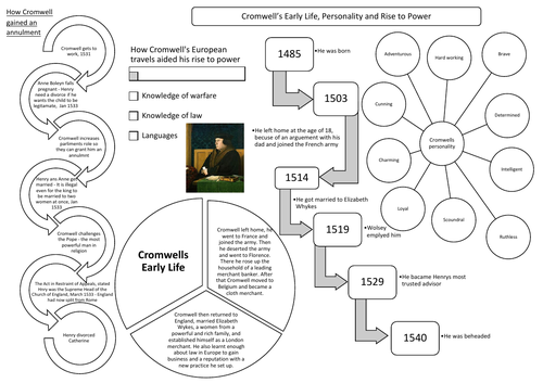 Cromwell’s Early Life, Personality and Rise to Power Revision Summary ...