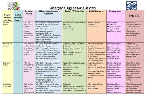 Biopsychology full- Every lesson plus a written scheme of work to ...