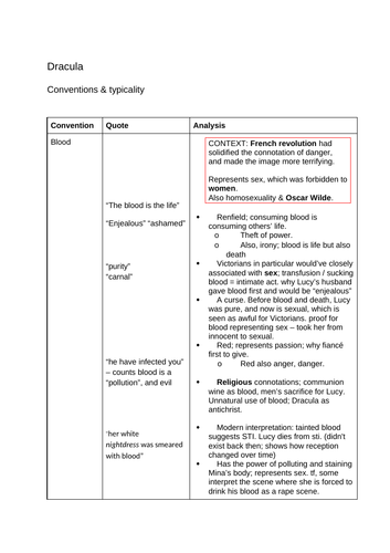 Dracula notes | Teaching Resources