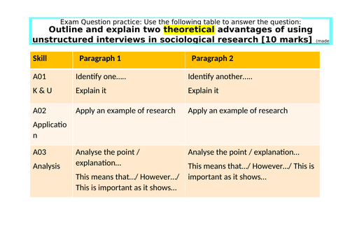 Research Methods 10 mark answer structure and skills Unstructured ...