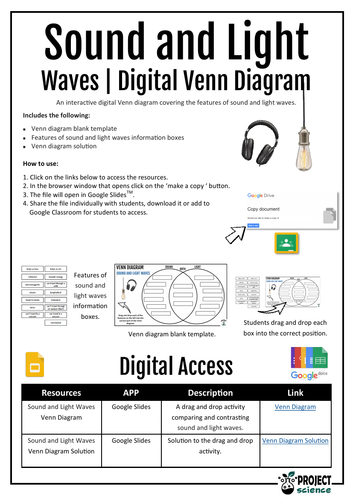 Sound and Light Waves Digital Venn Diagram - Distance Learning ...