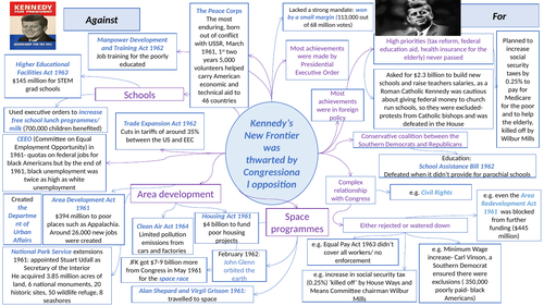 Alevel Edexel History, America- Challenge and Conformity, 1952-1992 ...