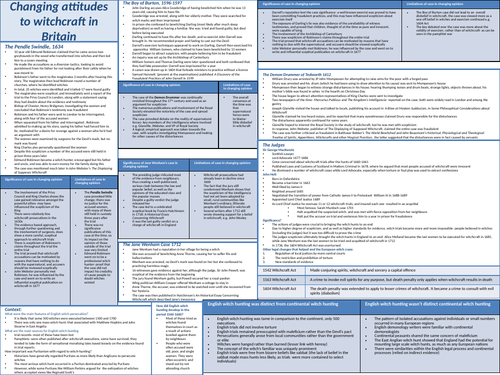 Alevel Edexel History, Witch Hunt | Teaching Resources