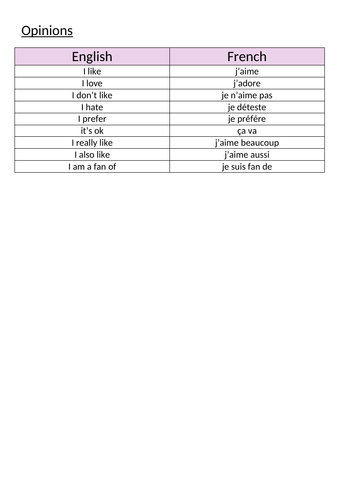 GCSE FRENCH OPINIONS | Teaching Resources