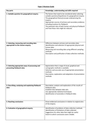 AQA GCSE GEOGRAPHY PAPER 3 REVISION GUIDE | Teaching Resources