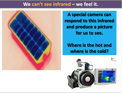 Energy Transfer: Radiation and Insulation | Teaching Resources
