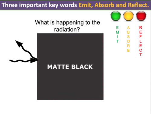Energy Transfer: Radiation and Insulation | Teaching Resources