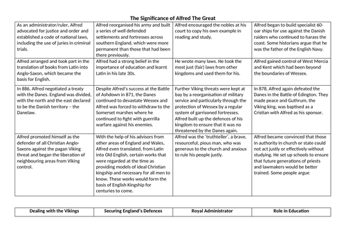 AQA 9-1 Significance of Alfred the Great (Migration L5) | Teaching ...