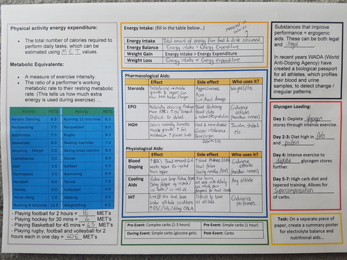 A-Level PE: Diet, Nutrition & Ergogenic Aids Summary Sheet | Teaching ...