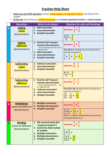 Fraction Operations A4/A3 Coloured Help Sheet/Poster | Teaching Resources