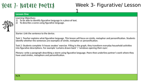 Nature poetry KS3 scheme of work | Teaching Resources