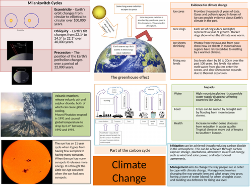 Climate Change | Teaching Resources