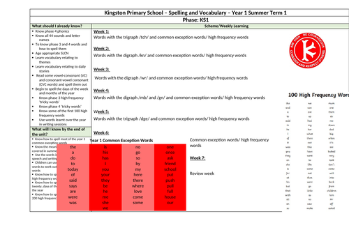 Year 1 Spelling and Vocabulary Knowledge Organisers | Teaching Resources