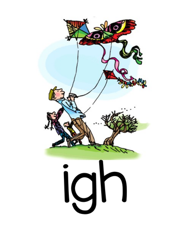 RWI Phonics Set 2 Flashcard Bundle: Green word cards and sound cards ...