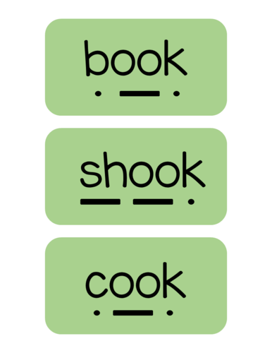 RWI Phonics Set 2 Flashcard Bundle: Green word cards and sound cards ...