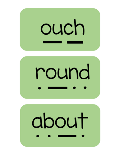 RWI Phonics Set 2 Flashcard Bundle: Green word cards and sound cards ...