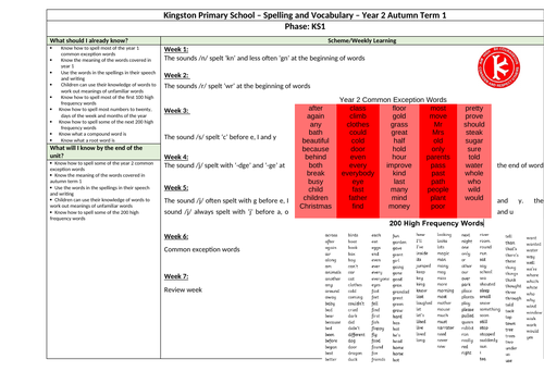 Year 2 Spelling and Vocabulary Knowledge Organisers | Teaching Resources