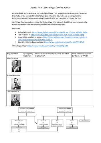 Year 11 into 12 transition activities. AQA A Level History Unit 2O ...