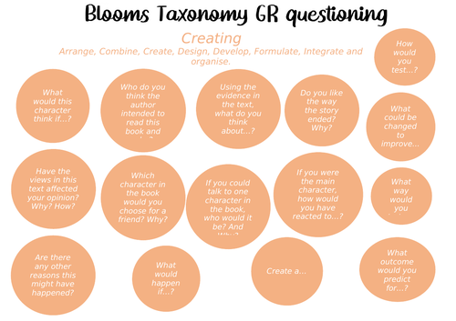 Blooms Taxonomy Guided Reading Questions | Teaching Resources