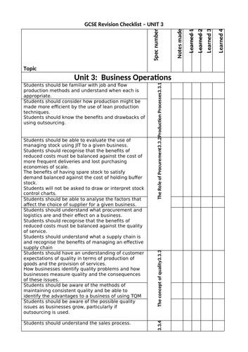 AQA GCSE (9-1) Business Revision List Unit 3 | Teaching Resources