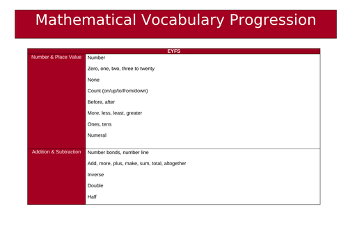 Maths Vocabulary Progression - EYFS to Year 6 | Teaching Resources